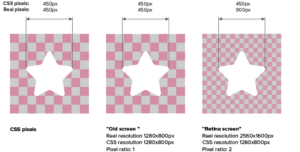 Recommended Screen Resolution for Web Design