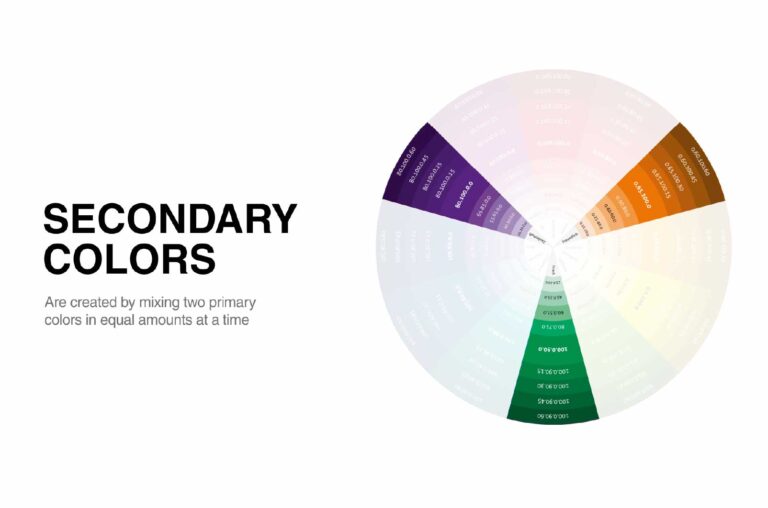 Primary, Secondary & Tertiary Colors (Your Ultimate Guide)