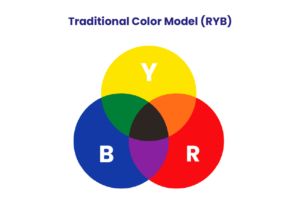 Learn About Primary Colors (A Simple Guide to Core Concepts)