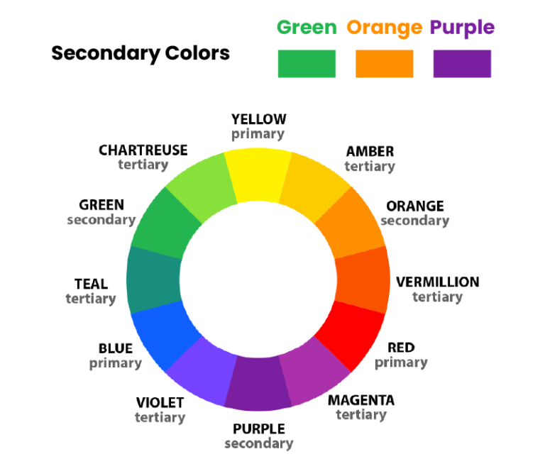 Understanding Secondary Colors (A Quick & Easy Guide)
