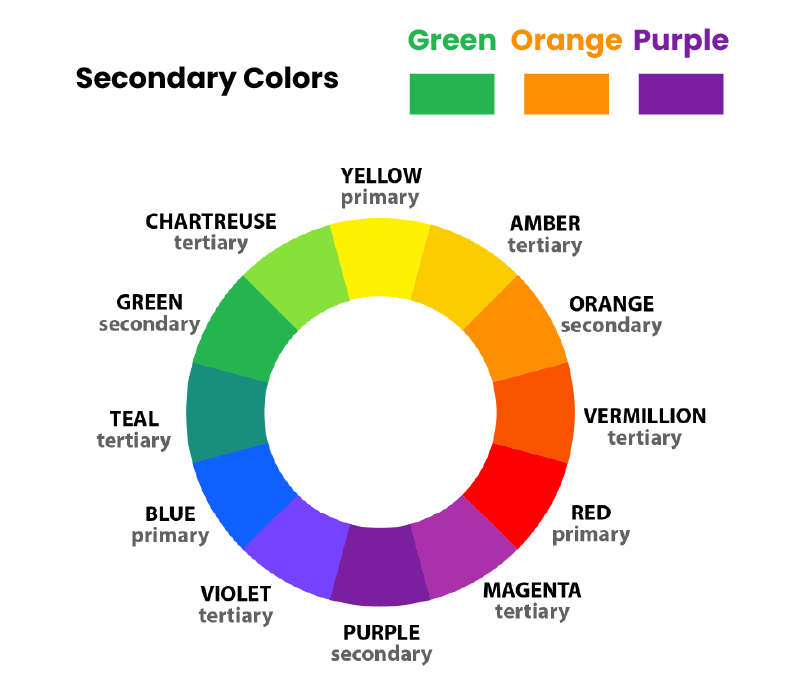 Understanding Secondary Colors (A Quick & Easy Guide)