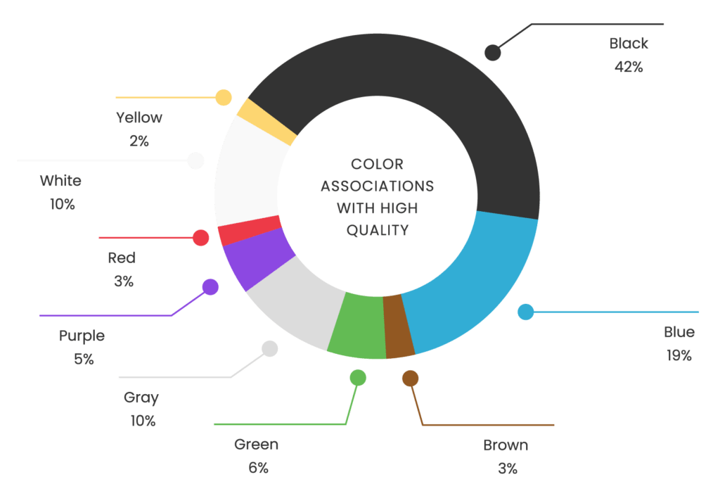 Black Websites: Design Trends and Best Practices