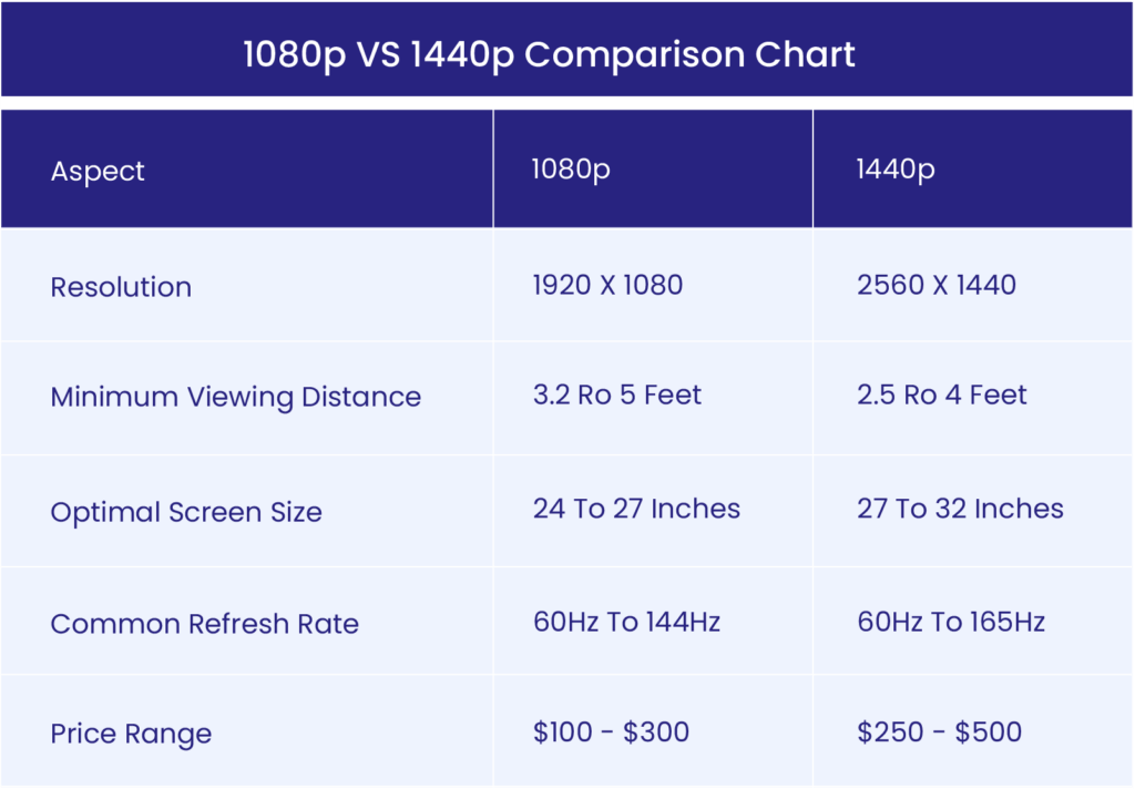 1080p vs 1440p: Detailed Comparison