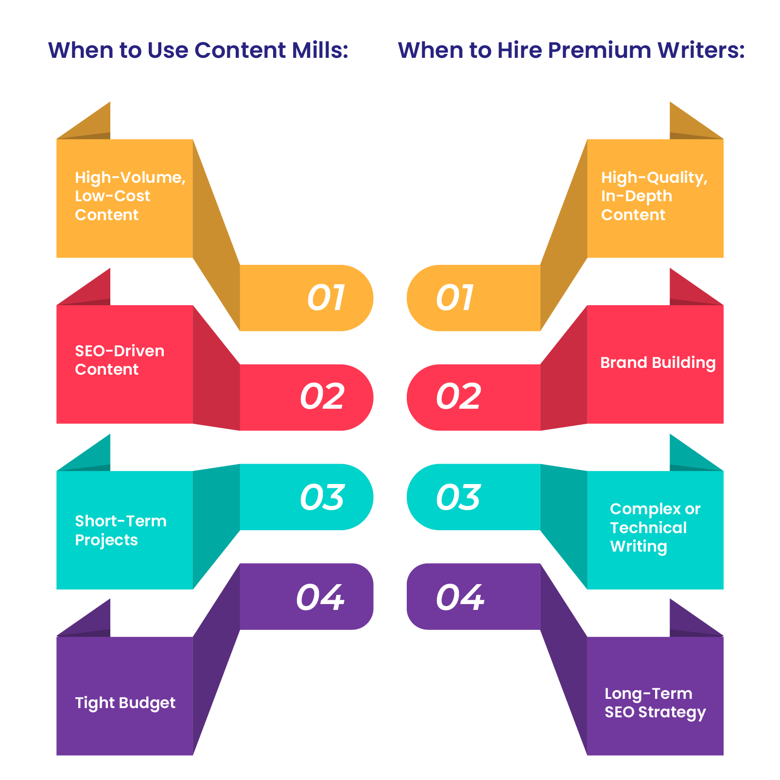 What Are Content Mills? [Pros, Cons, and How They Work]