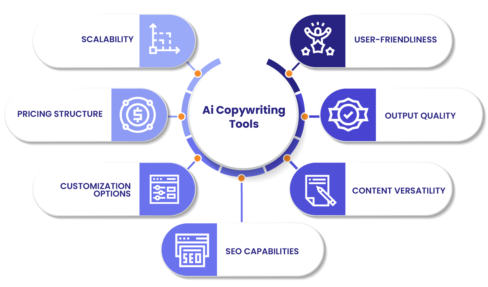 The Best AI Copywriting Tools: Detailed Overview