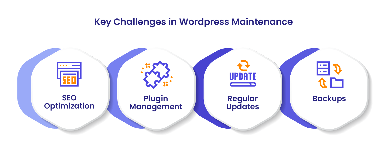 WordPress Maintenance Plan (Guide)