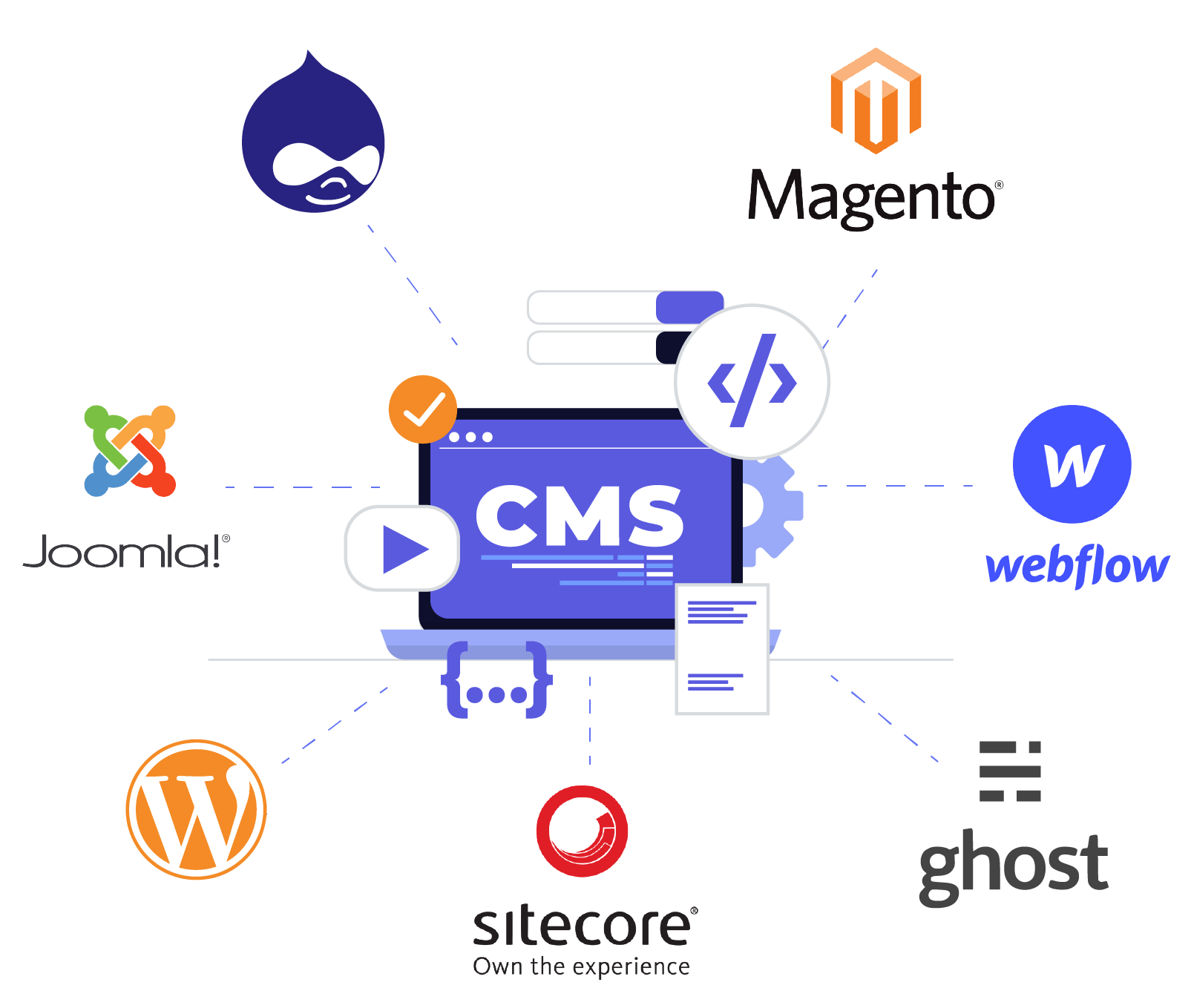 A Beginner’s Guide to CMS [Types, Benefits, and Examples]