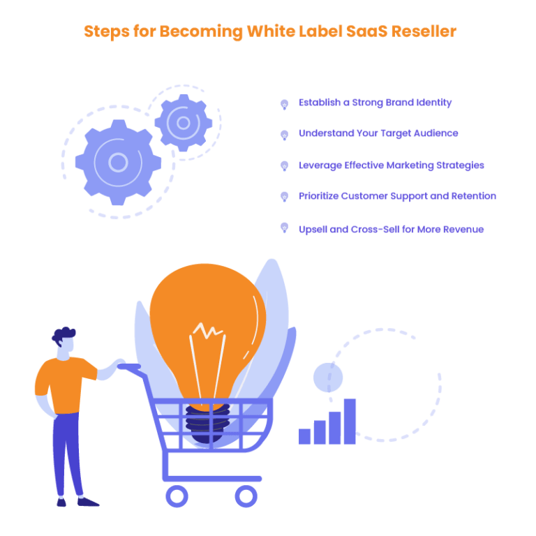 5 Best White Label SaaS Solutions for Resellers