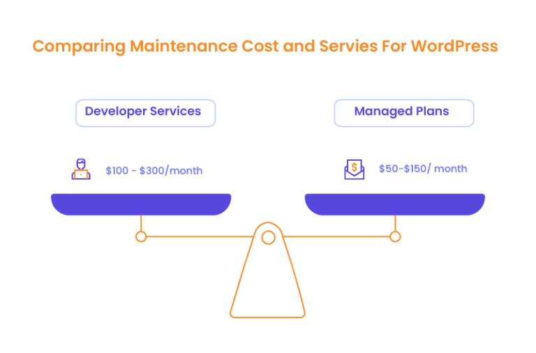How Much Does a WordPress Website Cost?