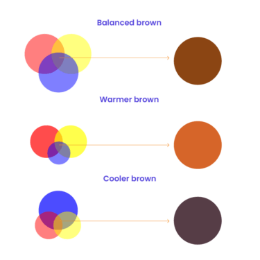 What Colors Make Brown? [Web Design & Color Pairing Tips]