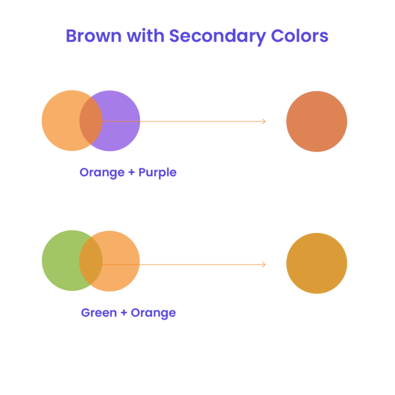 What Colors Make Brown? [Web Design & Color Pairing Tips]