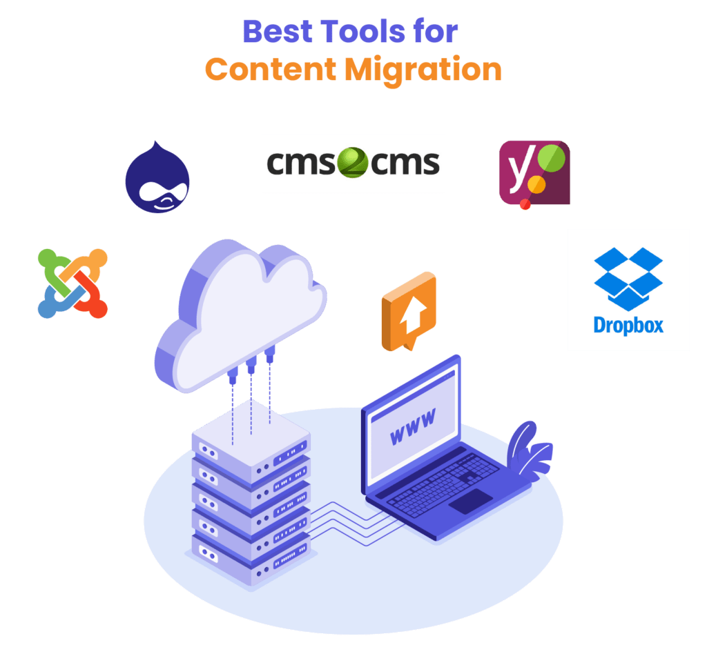 Guide to Content Migration: Steps, Tools, and Best Practices