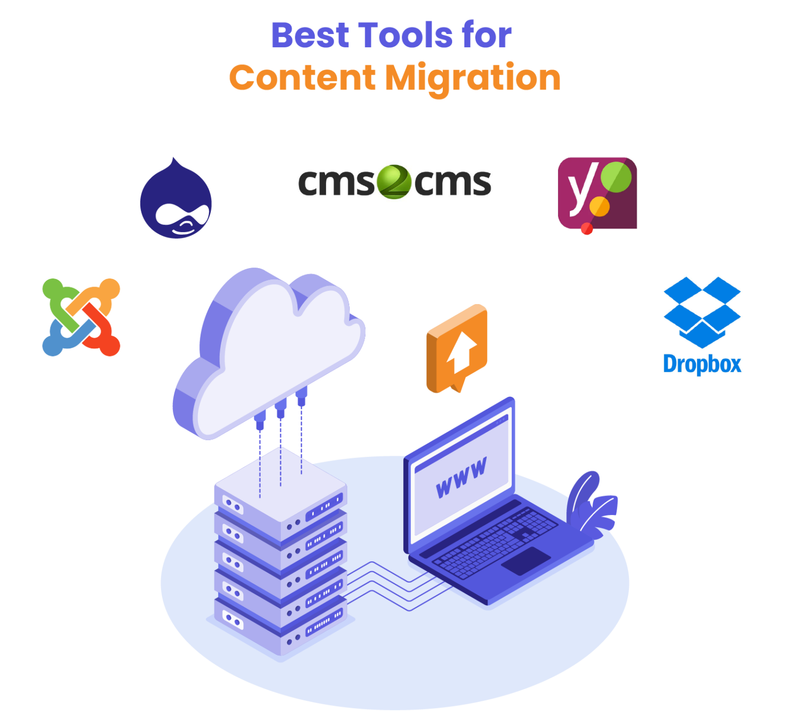 Guide to Content Migration: Steps, Tools, and Best Practices