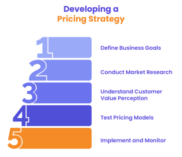 What is a Pricing Strategy? Definition, Examples, and Key Insights