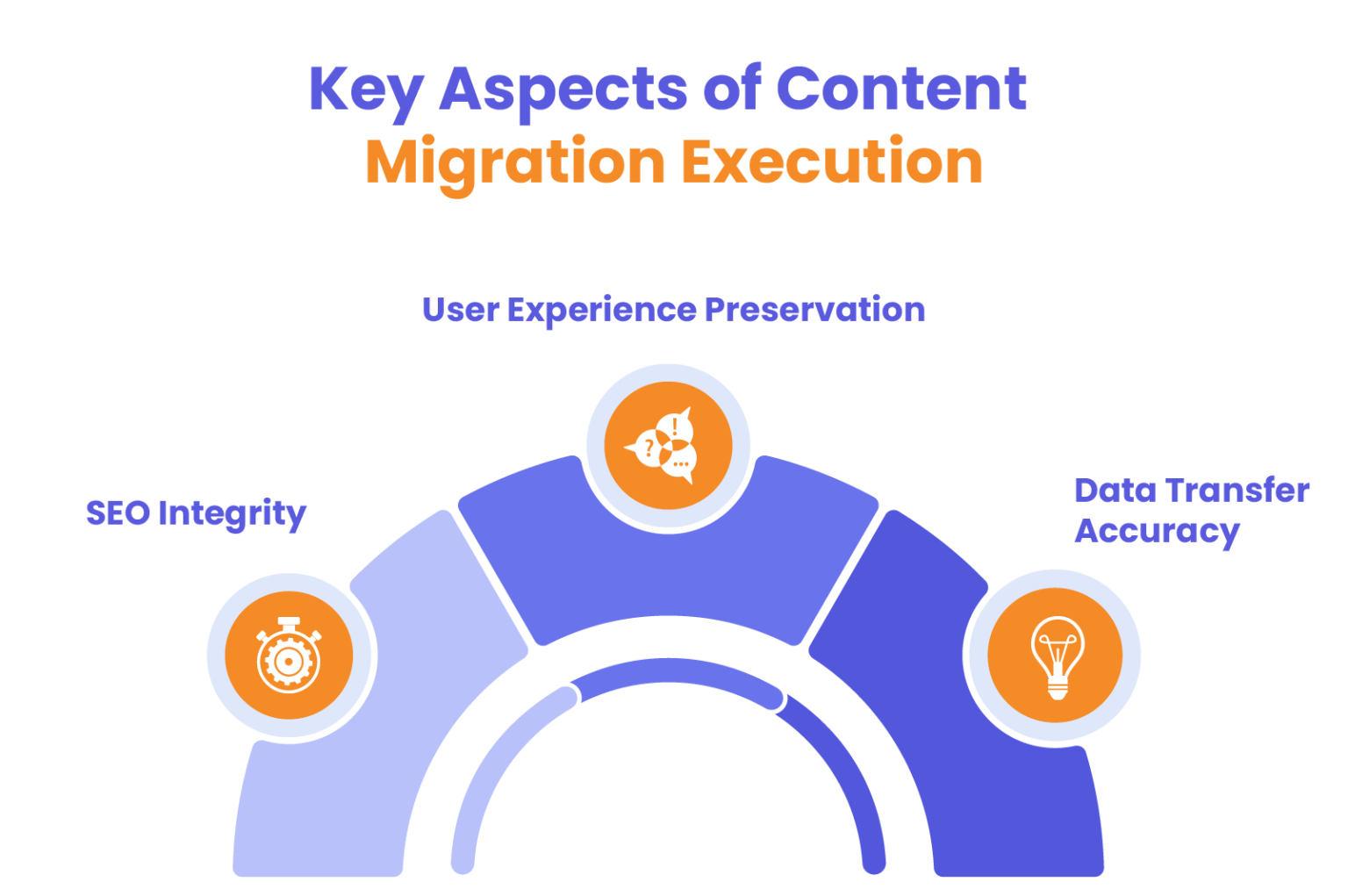Guide to Content Migration: Steps, Tools, and Best Practices