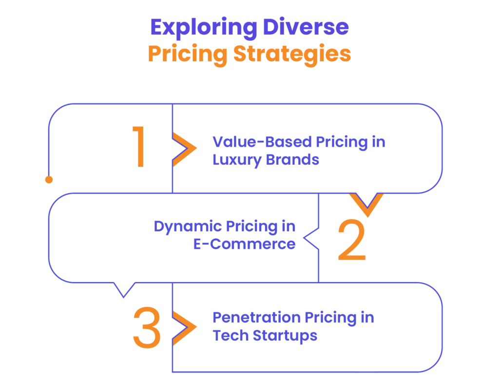 What is a Pricing Strategy? Definition, Examples, and Key Insights