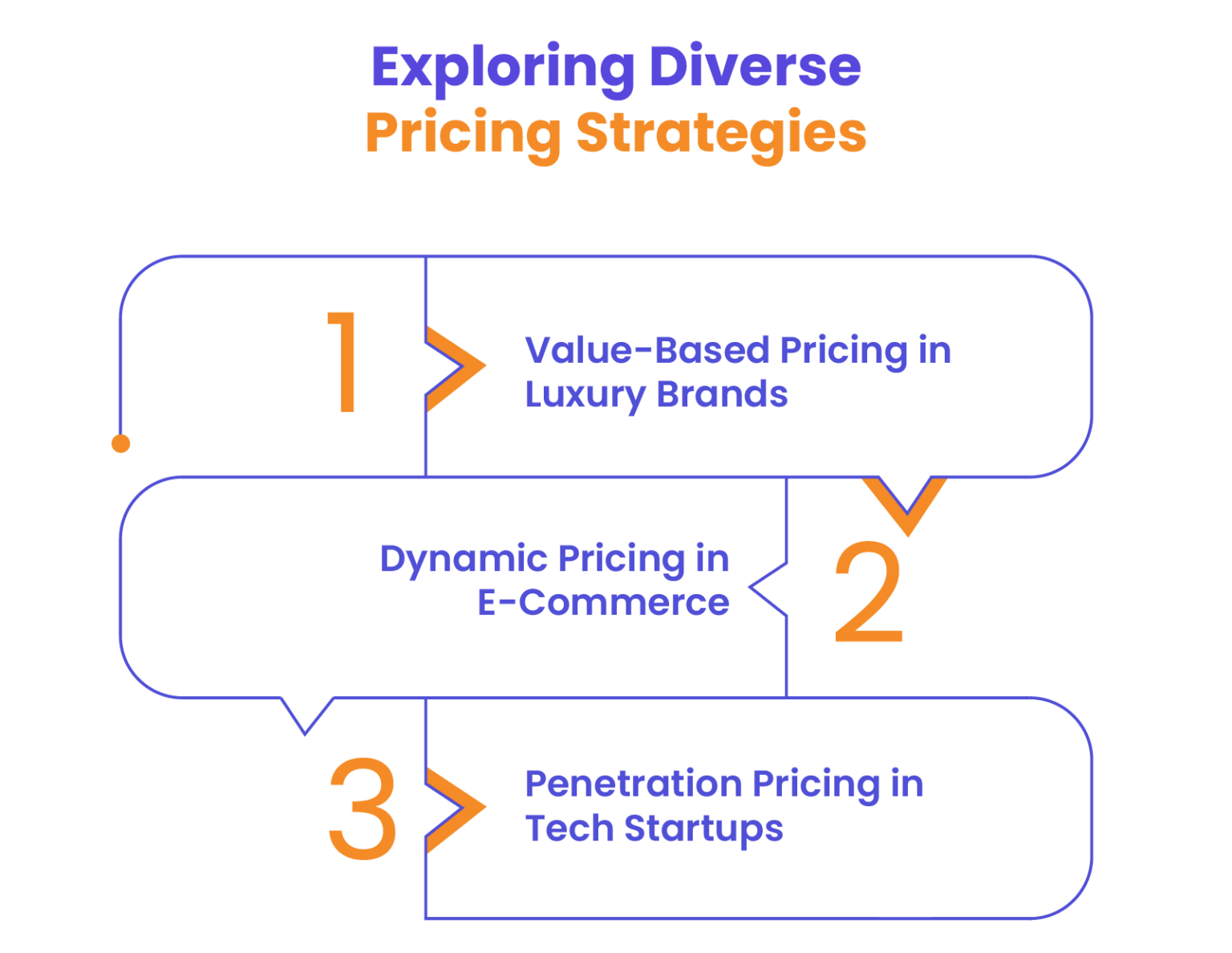 What is a Pricing Strategy? Definition, Examples, and Key Insights
