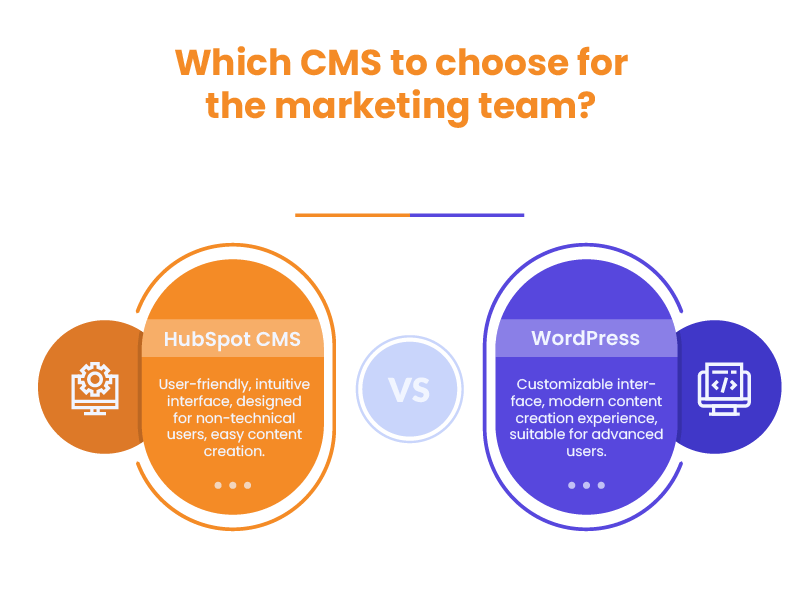 HubSpot CMS vs WordPress: The Ultimate Guide