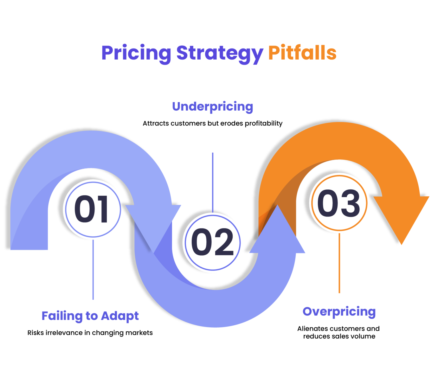 What is a Pricing Strategy? Definition, Examples, and Key Insights