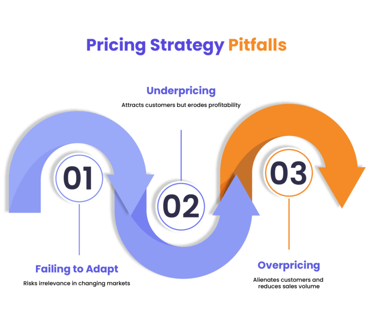 What is a Pricing Strategy? Definition, Examples, and Key Insights