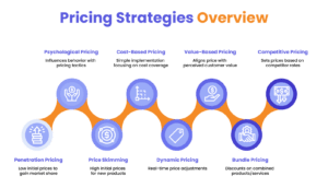 What is a Pricing Strategy? Definition, Examples, and Key Insights