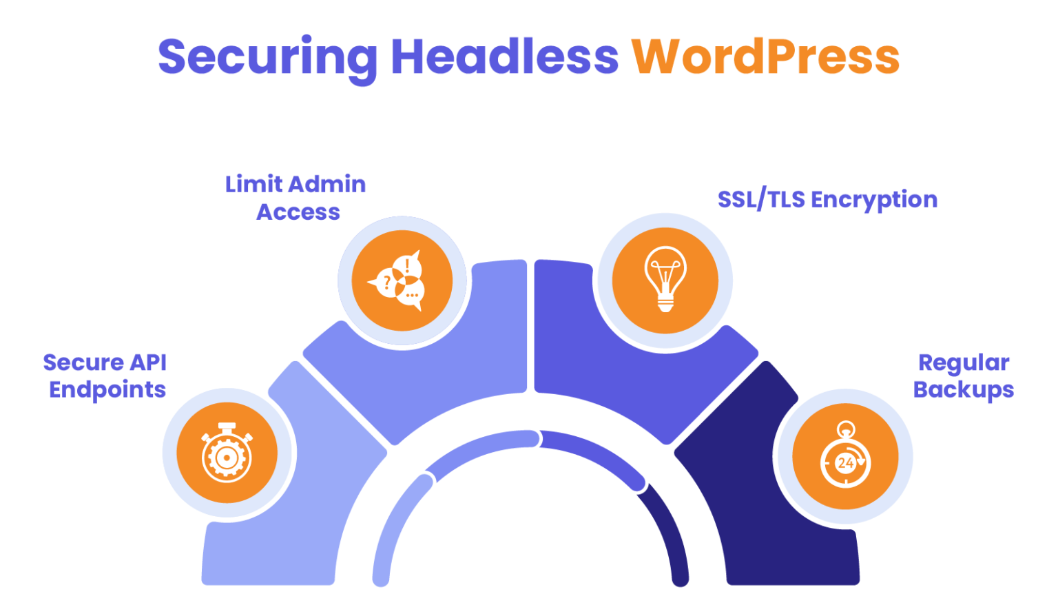 Headless WordPress Explained: Benefits, Use Cases & How It Works