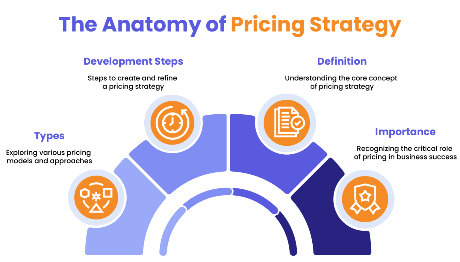What is a Pricing Strategy? Definition, Examples, and Key Insights