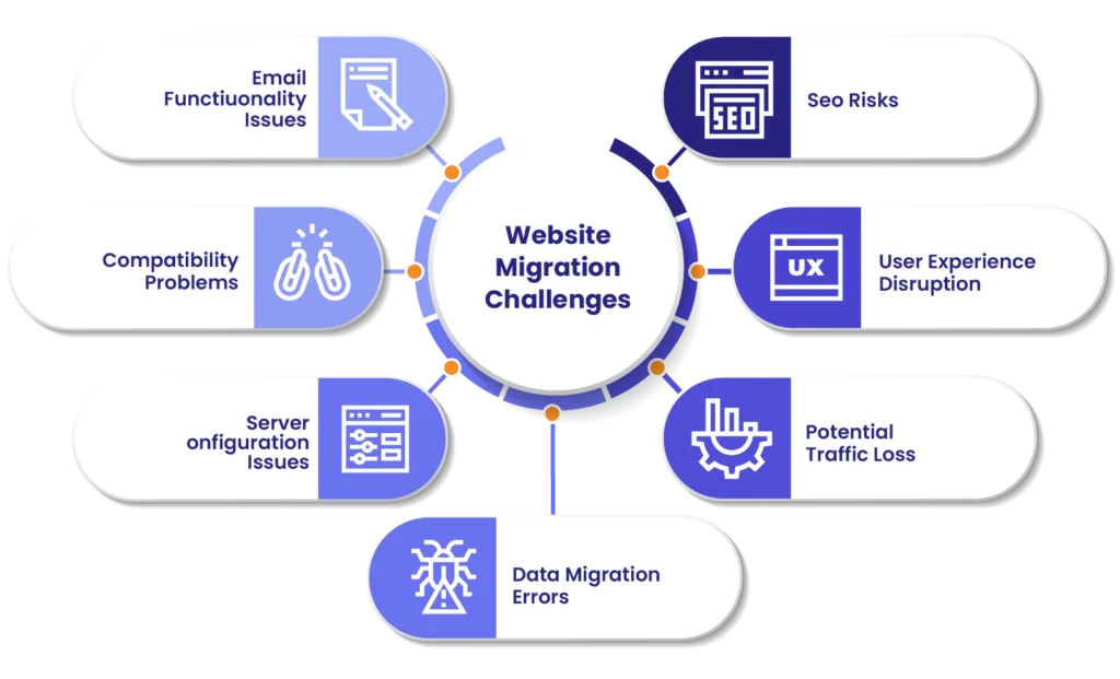 Comprehensive Guide to Successful Website Migration