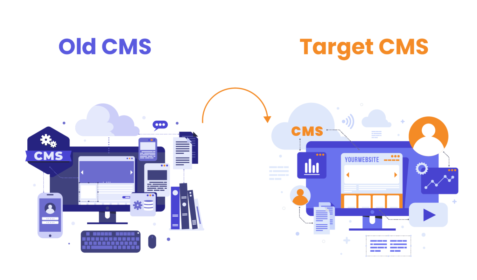 Guide to Content Migration: Steps, Tools, and Best Practices