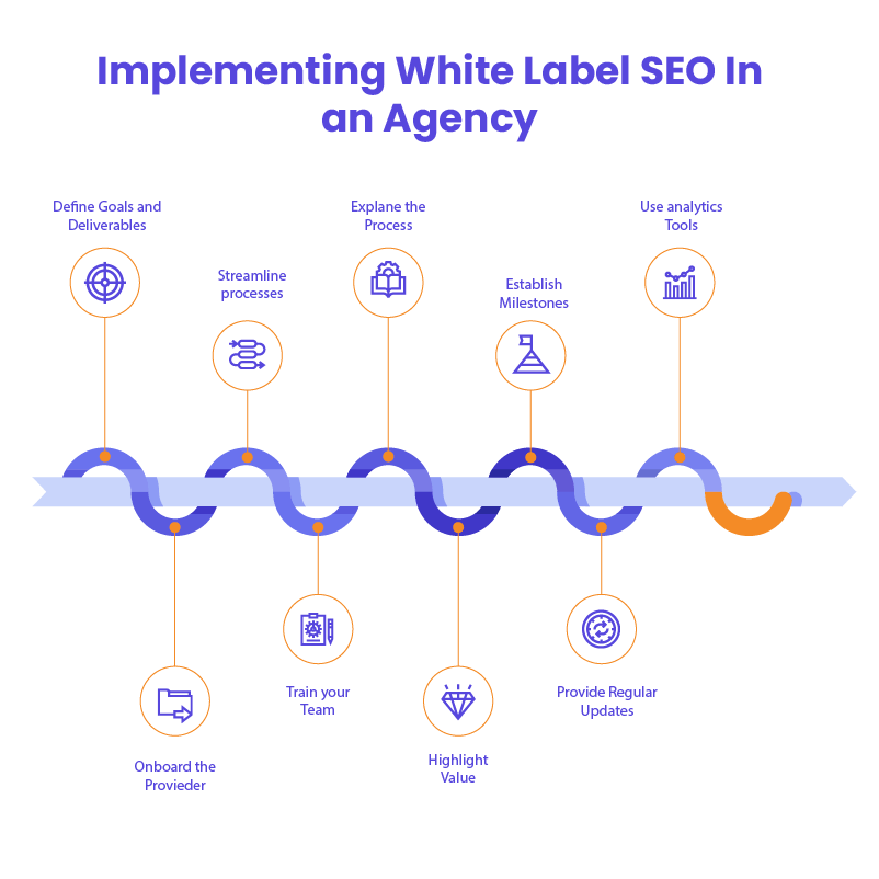 What is White Label SEO? A Comprehensive Guide for Agencies