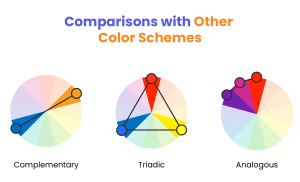 Analogous Colors: A Complete Guide for Web Designers