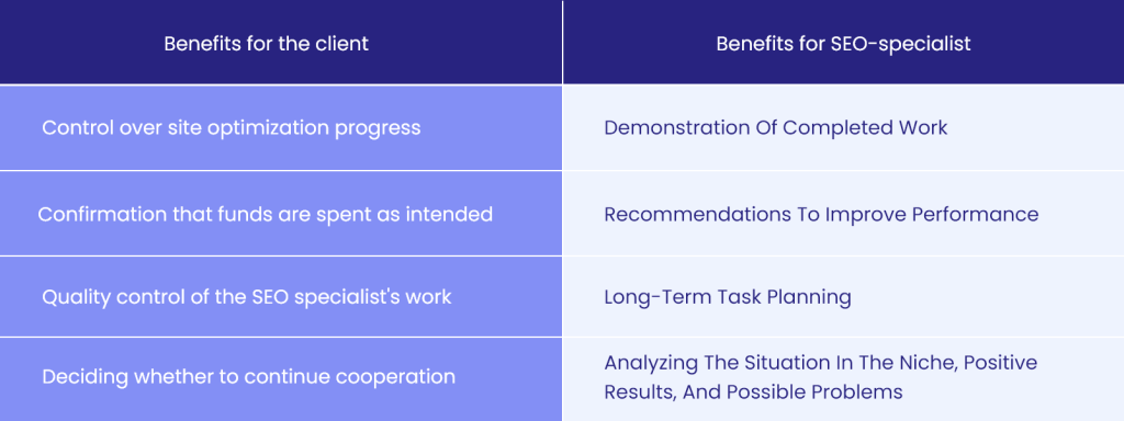 SEO Report: What Should It Look Like?