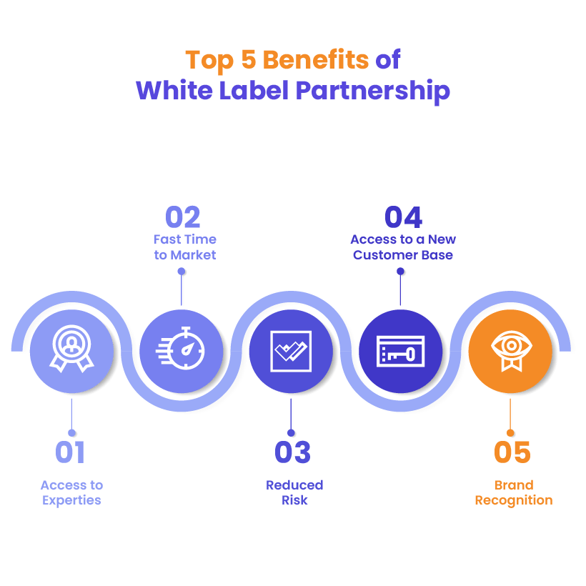 What Is a White Label Partnership? [Ultimate Guide]