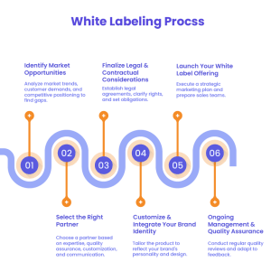 What Does White Label Mean? A Comprehensive Guide