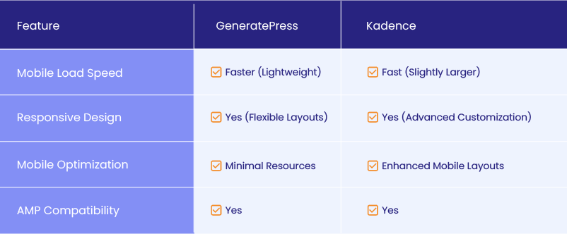 GeneratePress vs Kadence: Ultimate WordPress Theme Showdown