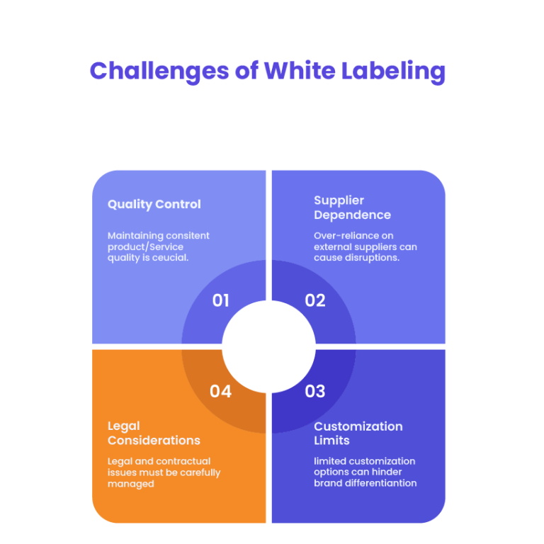 What Does White Label Mean? A Comprehensive Guide