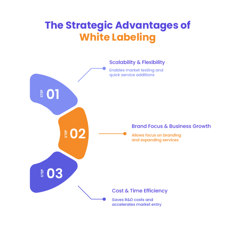 What Does White Label Mean? A Comprehensive Guide