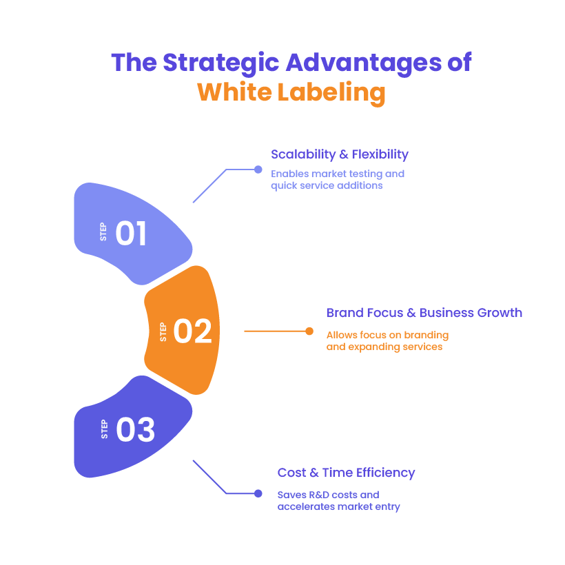 What Does White Label Mean? A Comprehensive Guide