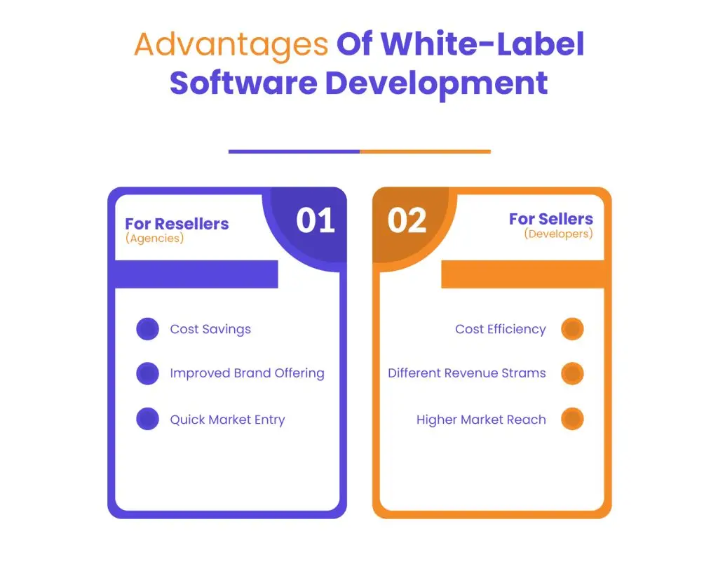 Ultimate Guide to White Label Software: Benefits & Trends