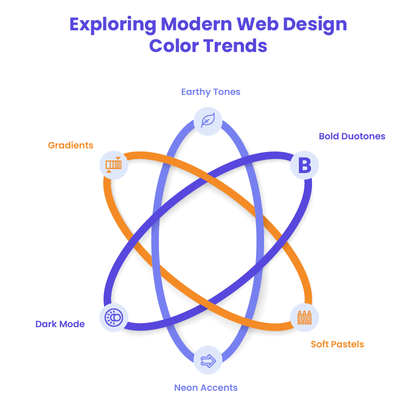 What Are the Different Types of Colors? [Color Theory Guide]