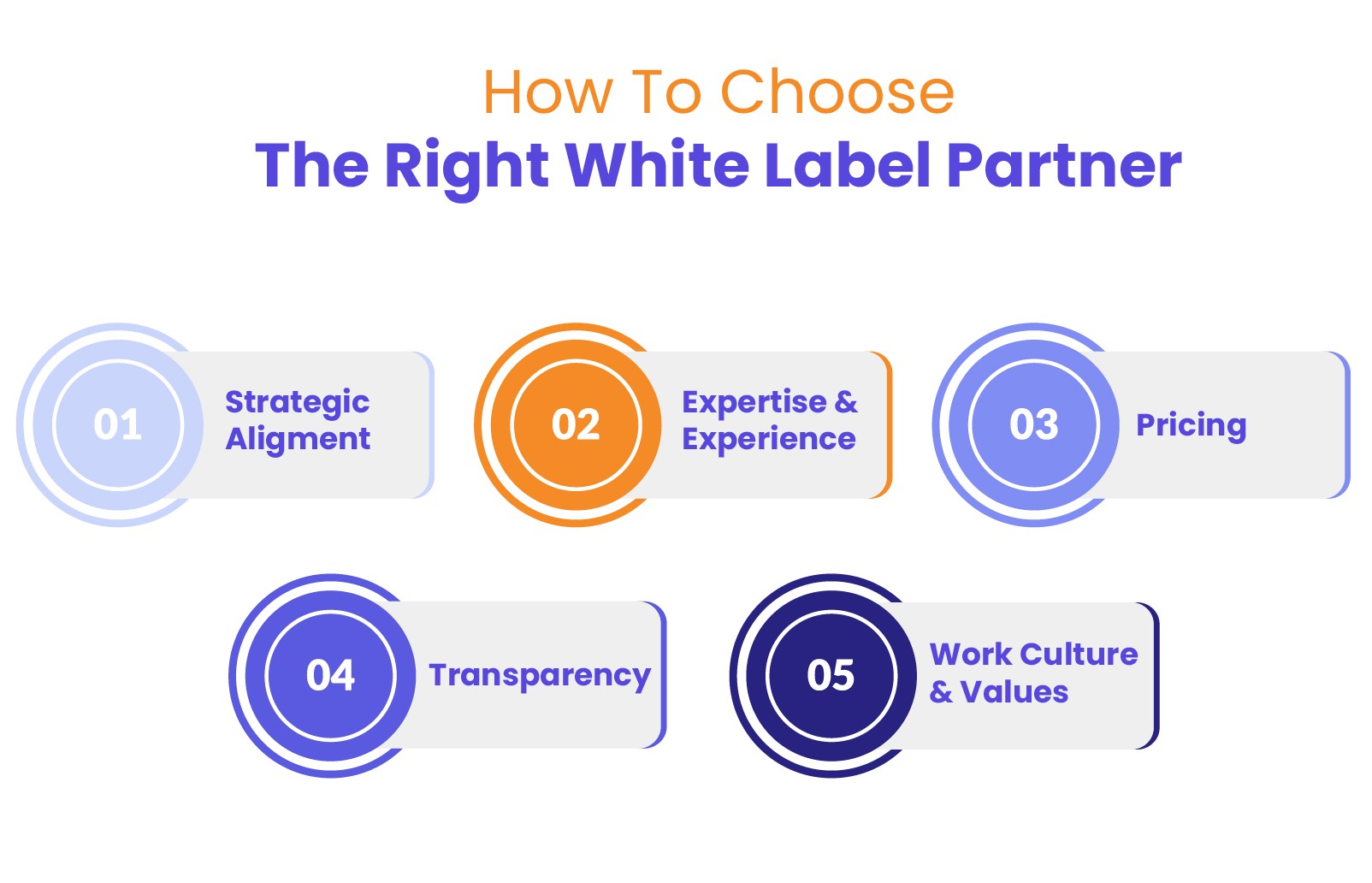 Ultimate Guide to White Label Software: Benefits & Trends