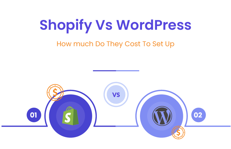 Shopify vs WordPress: Best eCommerce Platform for You
