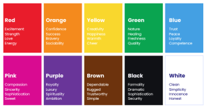 What Are the Different Types of Colors? [Color Theory Guide]
