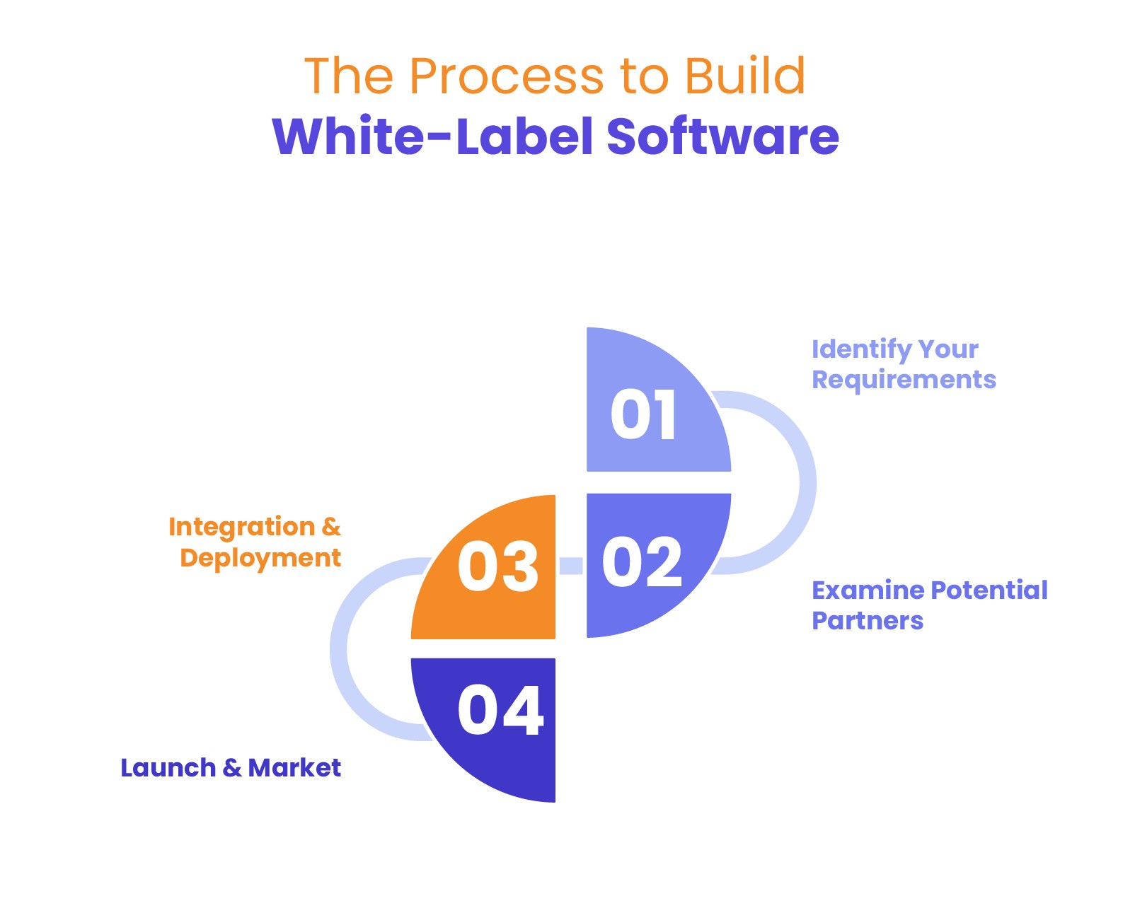 Ultimate Guide to White Label Software: Benefits & Trends