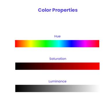 What Are the Different Types of Colors? [Color Theory Guide]