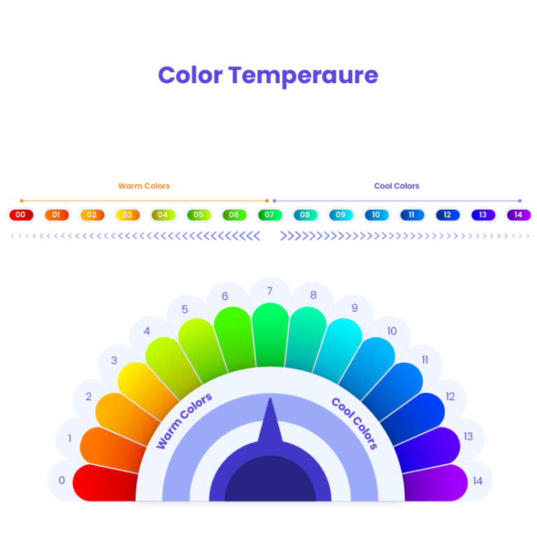 What Are the Different Types of Colors? [Color Theory Guide]