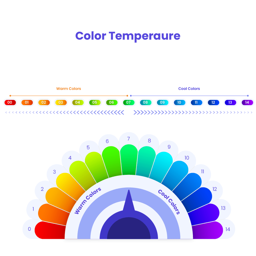 What Are the Different Types of Colors? [Color Theory Guide]