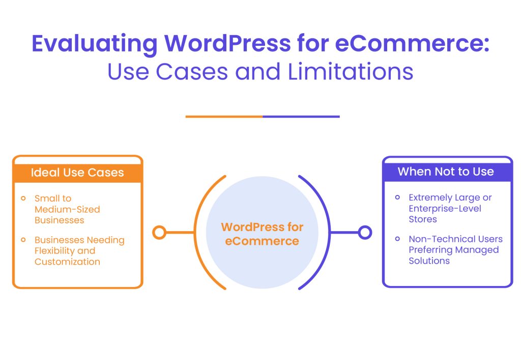 Is WordPress Good for eCommerce? All Questions Answered