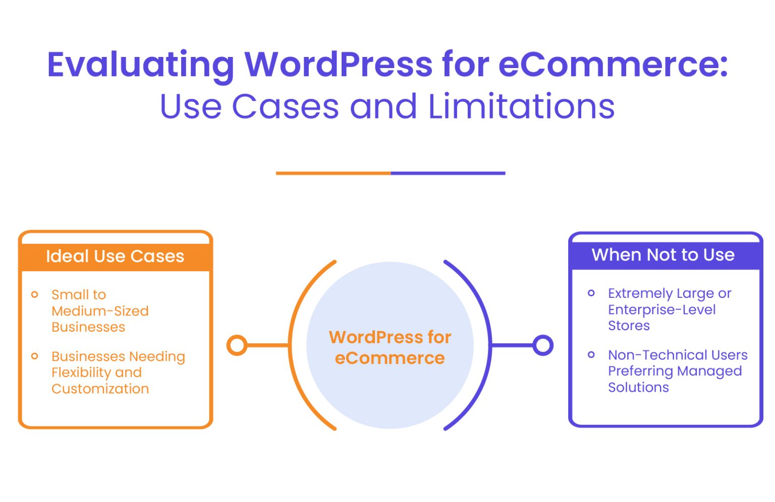 Is WordPress Good for eCommerce? All Questions Answered