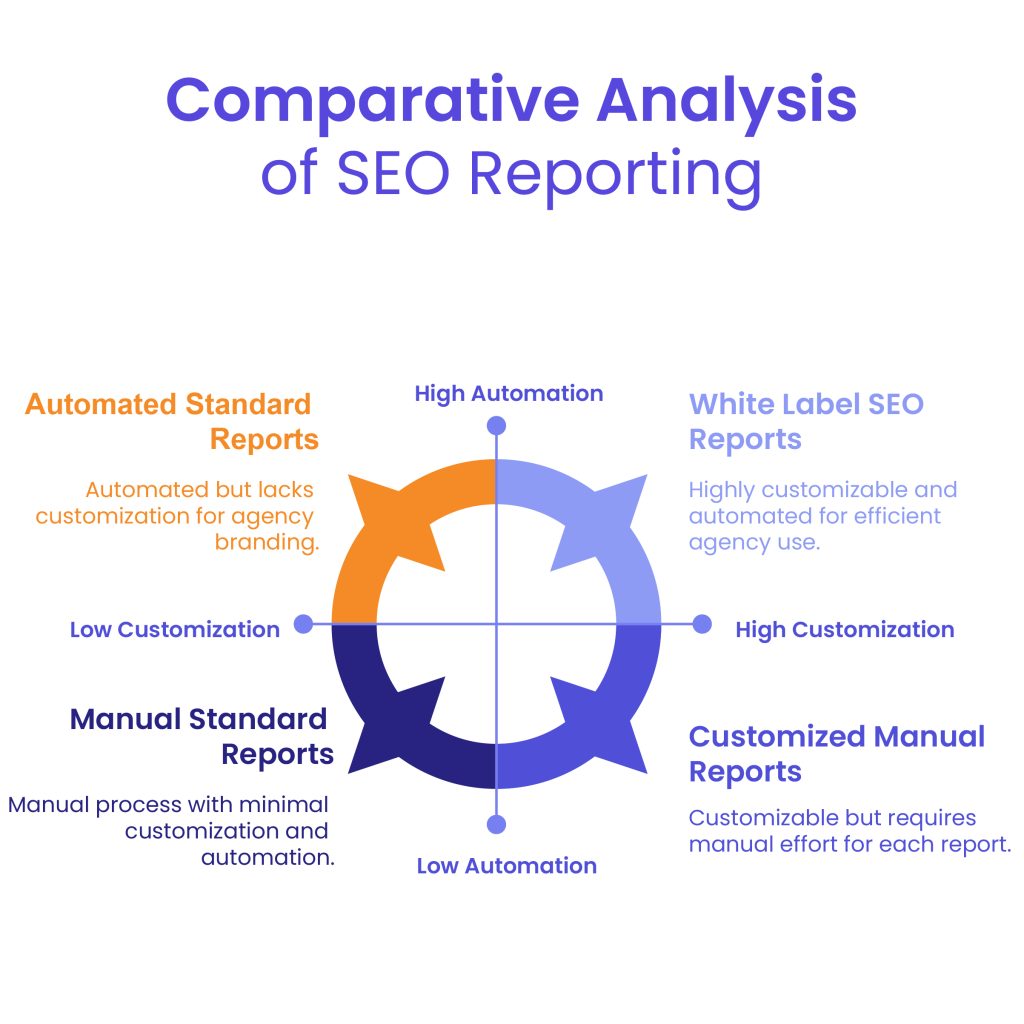 The Ultimate Guide to White Label SEO Reports
